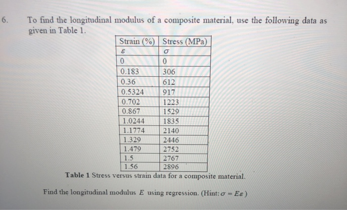 Solved To find the longitudinal modulus of a composite | Chegg.com
