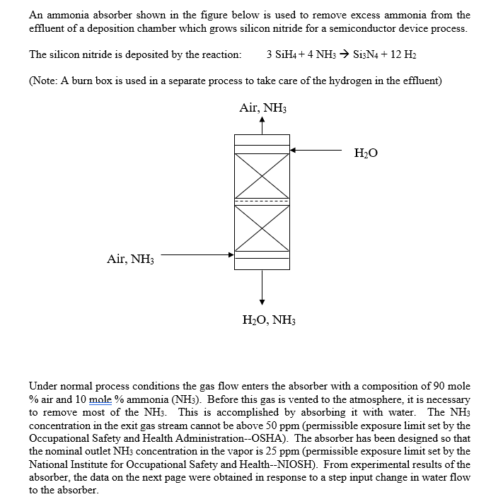 An ammonia absorber shown in the figure below is used | Chegg.com