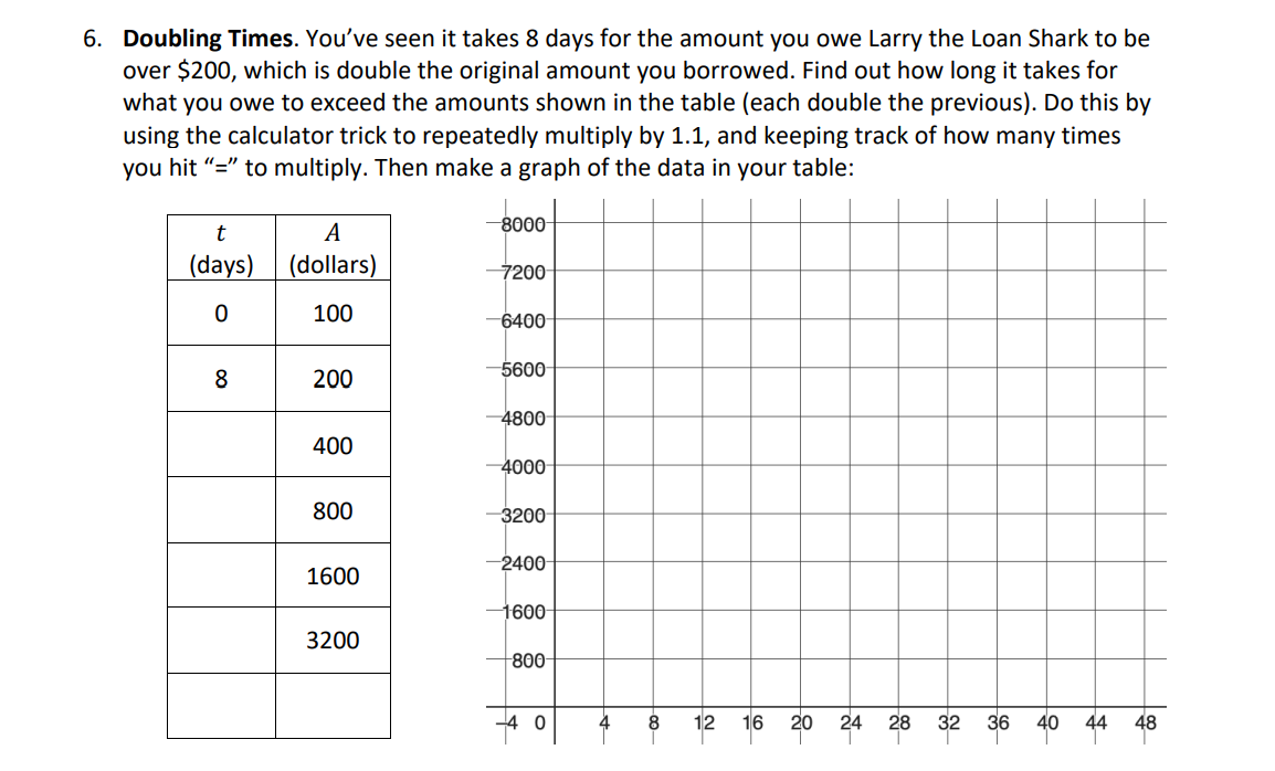 Solved Doubling Times. You've seen it takes 8 days for the | Chegg.com