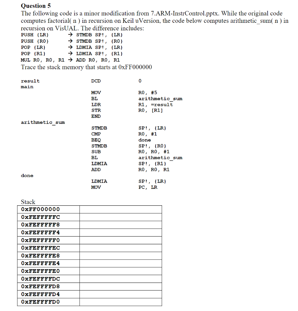 Solved Question 1 When RO is 0x20000000, examine each of the | Chegg.com