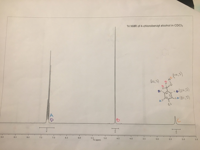 Solved H Nmr Of 4 Chlorobenzyl Alcohol In Cdcl H3 90 85 