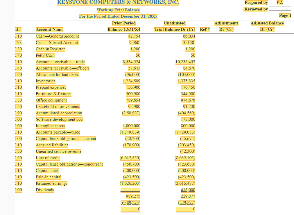 Solved KEYSTONE COMPUTERS & NETWORKS, INC. Balance Sheet | Chegg.com