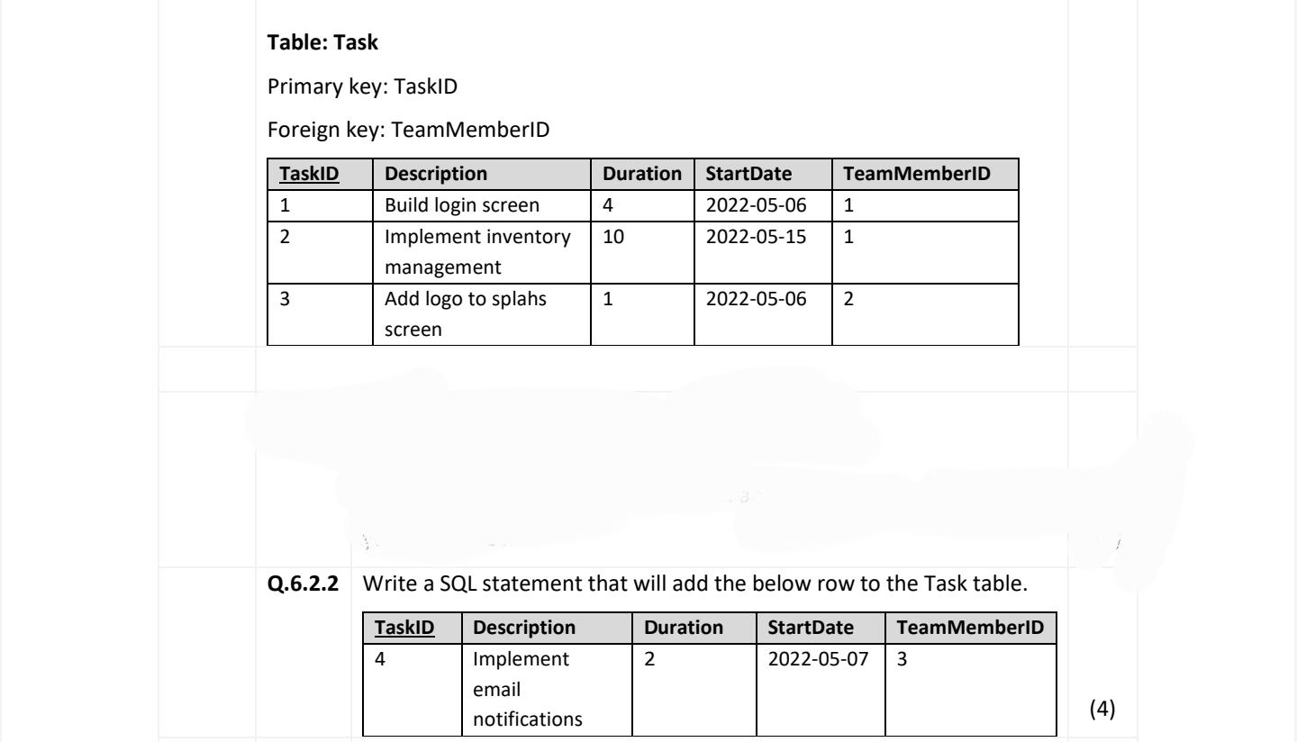 Solved Table: Task Primary key: TaskID Foreign key: Team | Chegg.com