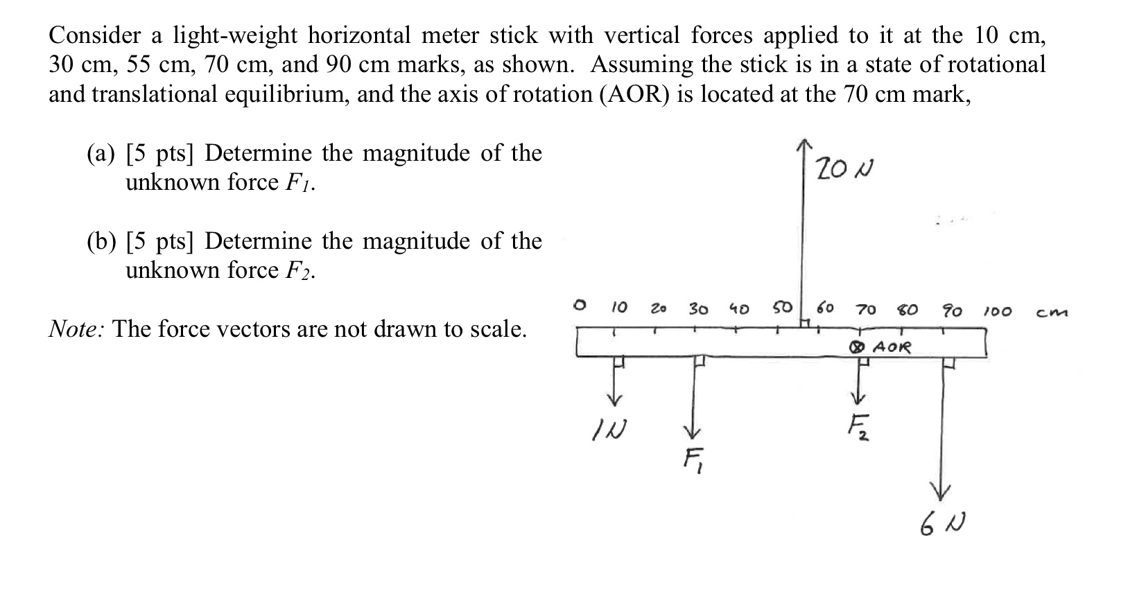 Solved Consider a light-weight horizontal meter stick with | Chegg.com