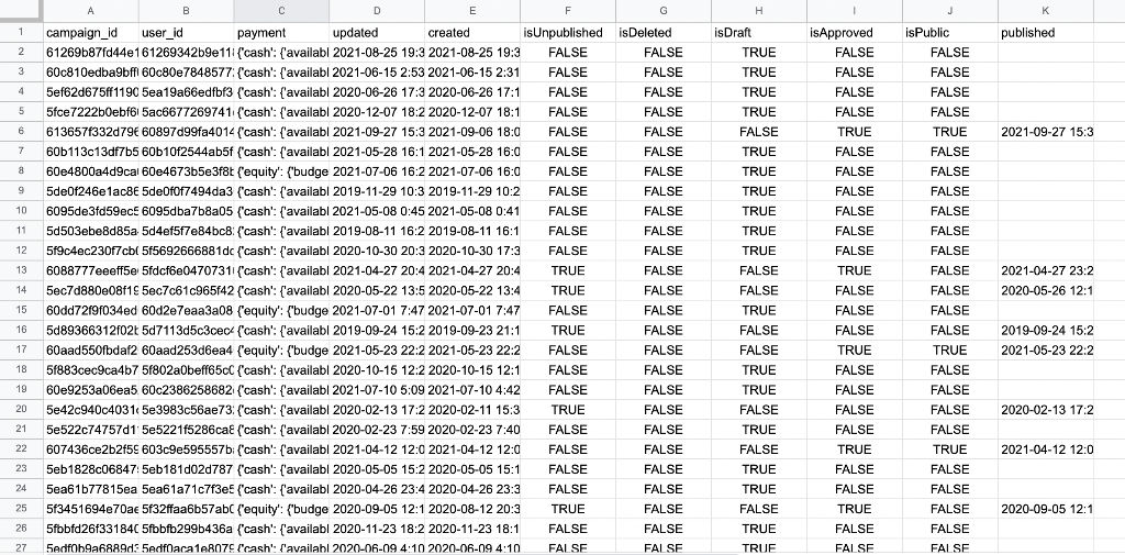 Solved How would i go about and finishing this project. | Chegg.com