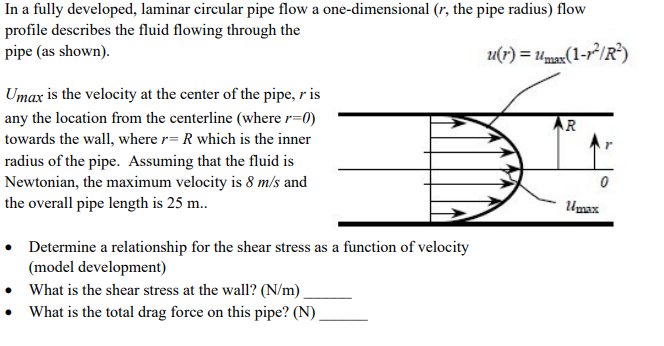 Solved In a fully developed, laminar circular pipe flow a | Chegg.com