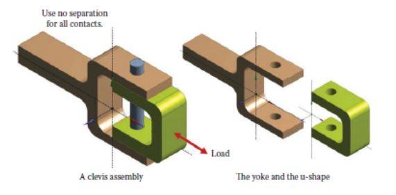 Solved 89 The following clevis assembly consists of a yoke, | Chegg.com
