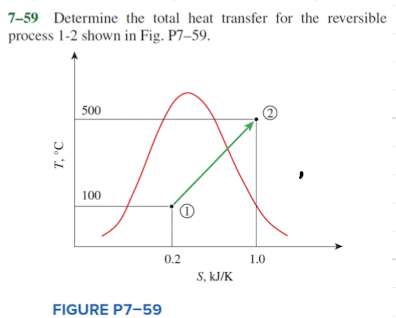 Solved 7-59 Determine the total heat transfer for the | Chegg.com