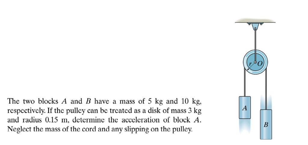 Solved The two blocks A and B have a mass of 5 kg and 10 kg, | Chegg.com