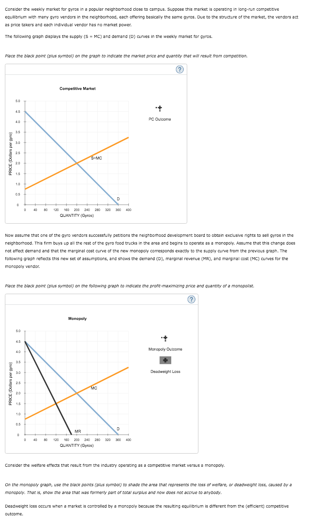 Solved Consider the weekly market for gyros in a popular | Chegg.com