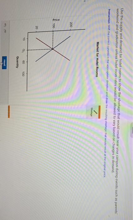 Solved Use the supply and demand for hotel rooms to show the | Chegg.com