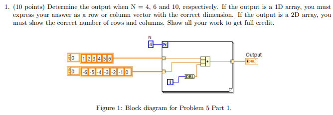 Solved (10 ﻿points) ﻿Determine the output when N=4,6 ﻿and | Chegg.com