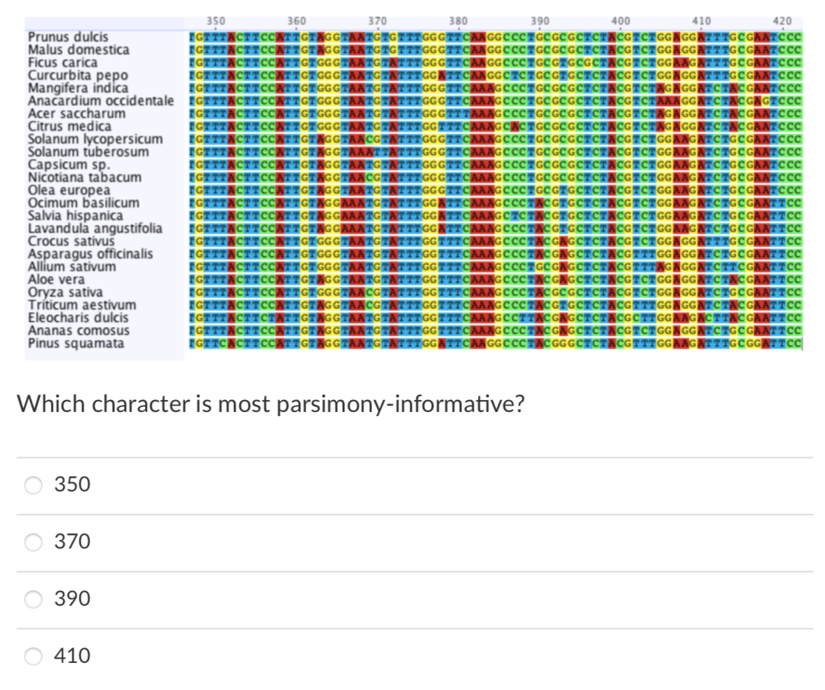 Which character is most parsimony-informative? | Chegg.com