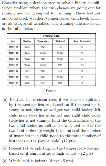 Solved Consider using a decision tree to solve a binary | Chegg.com