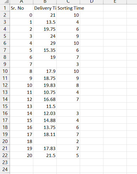 Predict delivery time using sorting time. Build a | Chegg.com