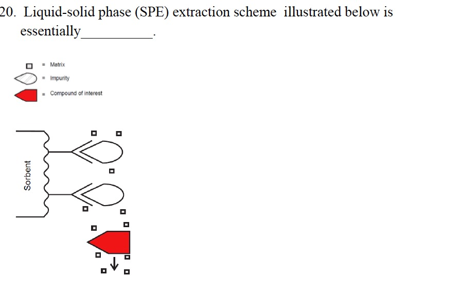 Solved 20. Liquid-solid phase (SPE) extraction scheme | Chegg.com