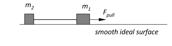 Solved . The diagram below shows two blocks connected by an | Chegg.com