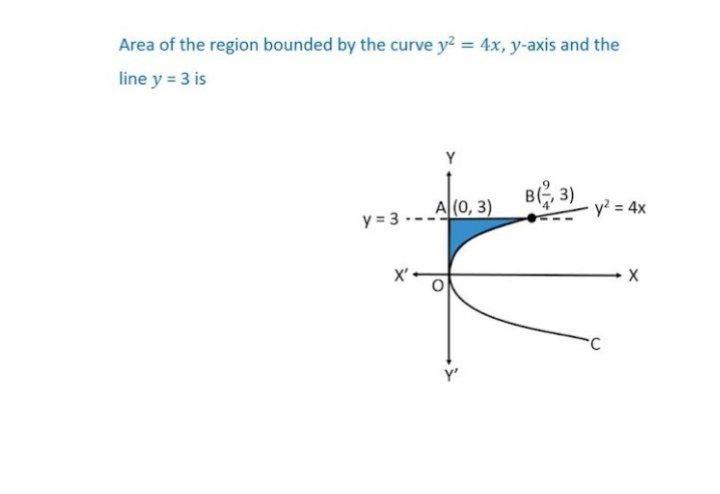 Solved Area of the region bounded by the curve y2 = 4x, | Chegg.com
