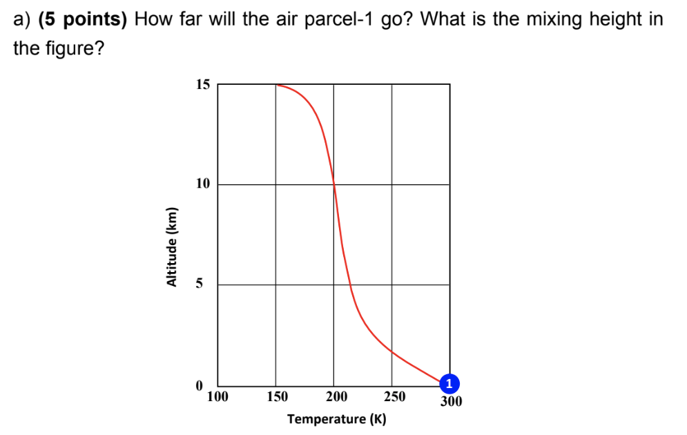 a) (5 points) How far will the air parcel-1 go? What | Chegg.com