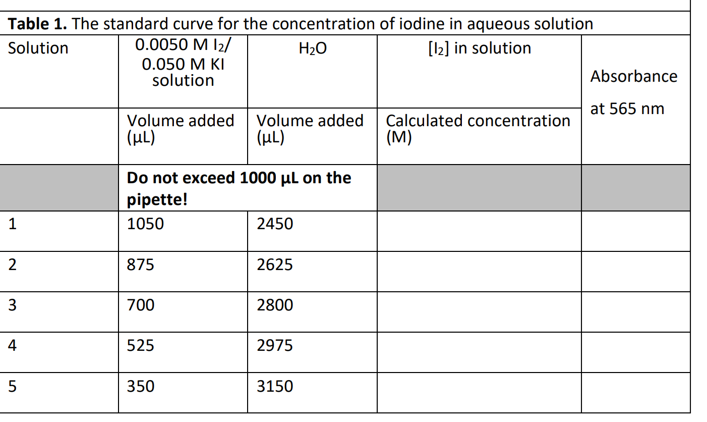 Solved Use The Dilution Formula To Calculate The