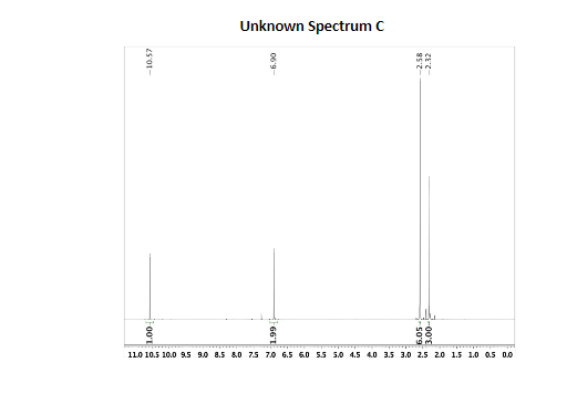 Solved **You may want to work with your TA during help | Chegg.com