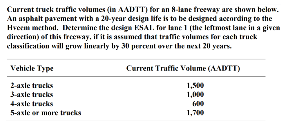 Solved Current truck traffic volumes (in AADTT) for an | Chegg.com