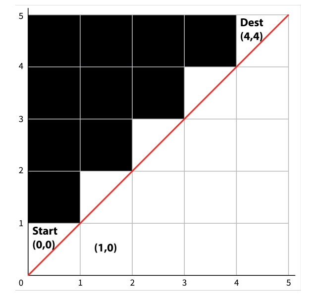 Solved A robot is located at position (0, 0) in an n × n | Chegg.com