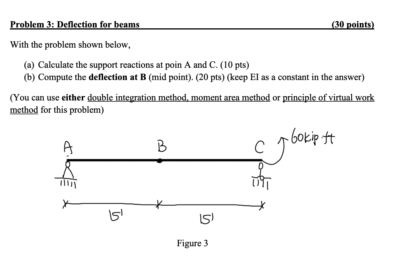 Solved Problem 3: Deflection for beams (30 points) With the | Chegg.com