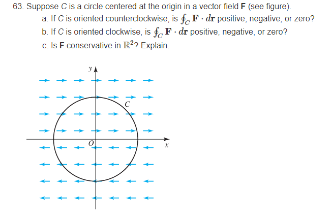 Solved 63. Suppose C is a circle centered at the origin in a | Chegg.com