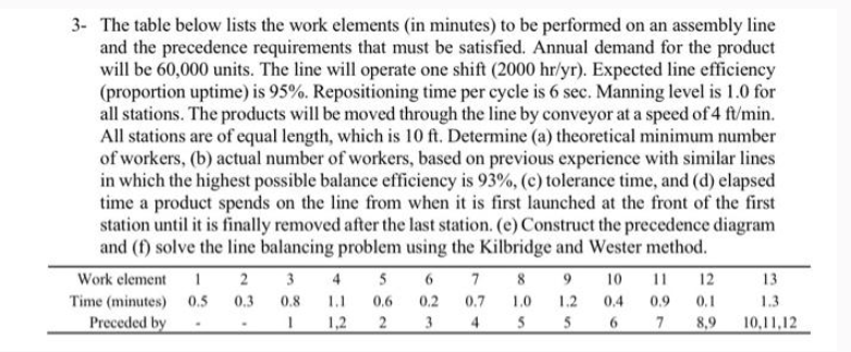 Solved 3- ﻿The table below lists the work elements (in | Chegg.com