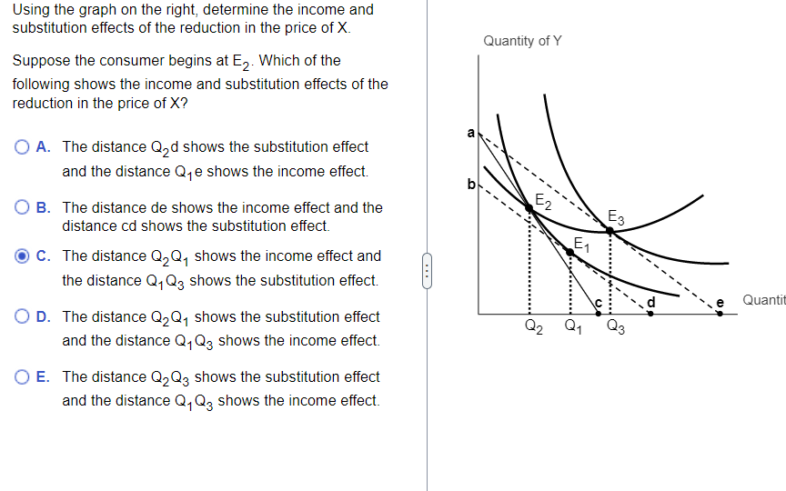 Solved Using the graph on the right, determine the income | Chegg.com