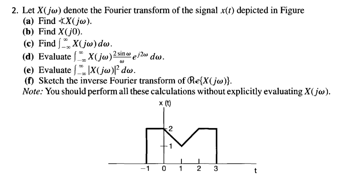 Solved 2. Let X(jw) denote the Fourier transform of the | Chegg.com