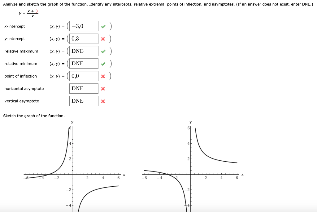 Solved Analyze and sketch the graph of the function. | Chegg.com