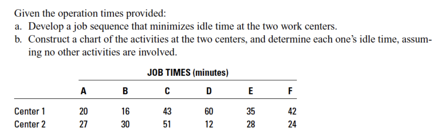 Solved Given the operation times provided: a. Develop a job | Chegg.com