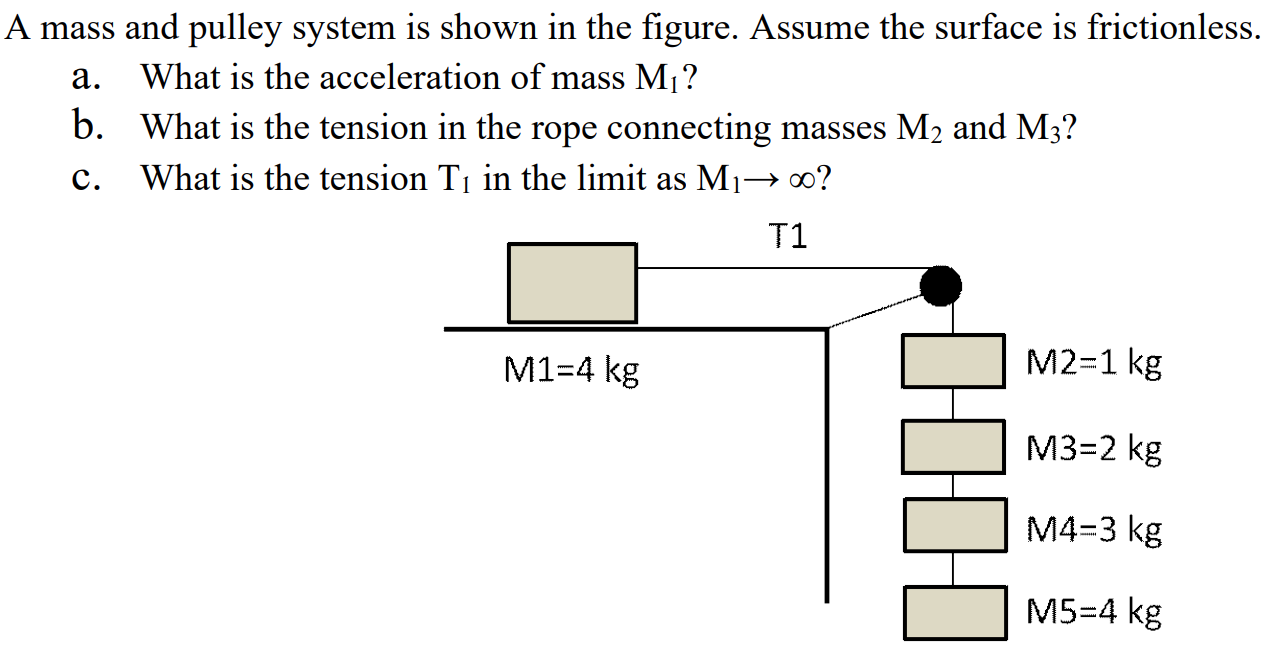Solved A mass and pulley system is shown in the figure. | Chegg.com