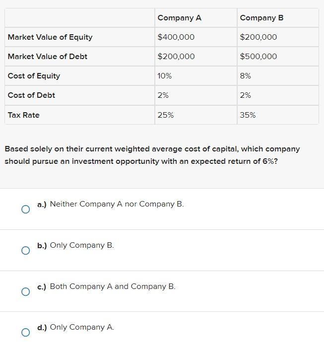 Solved Based solely on their current weighted average cost | Chegg.com