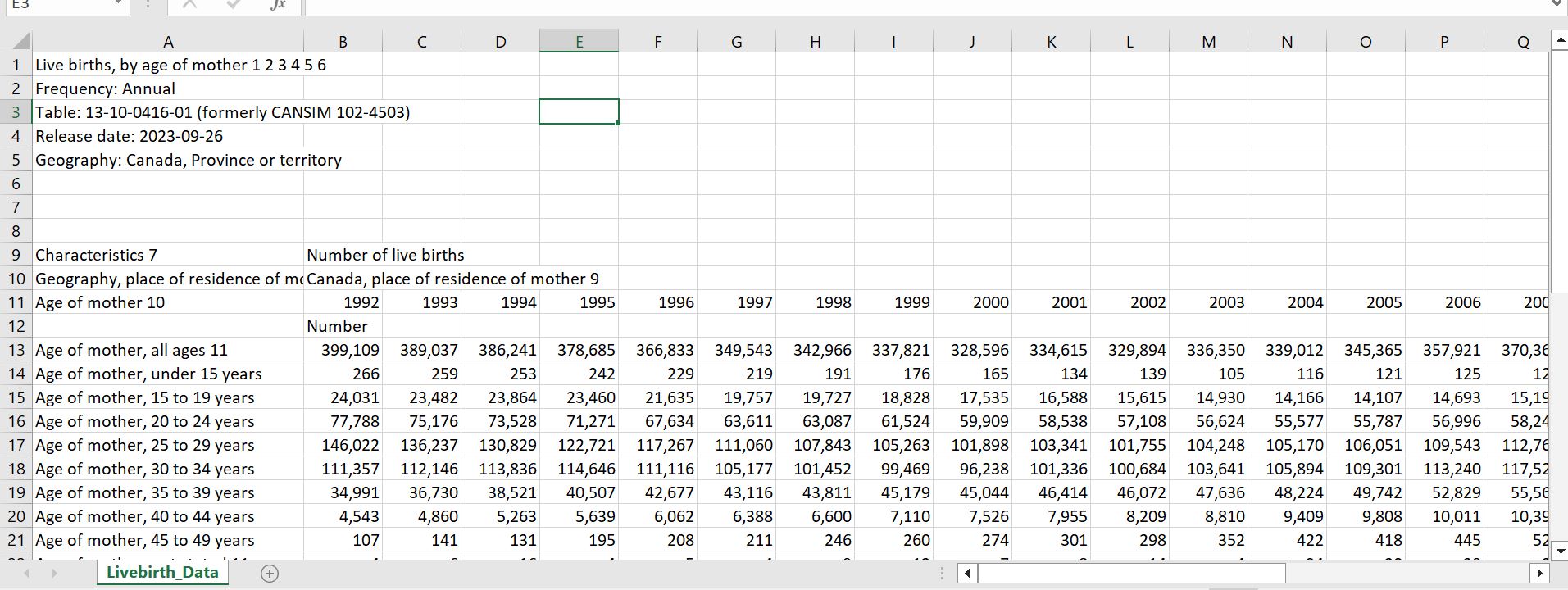 Solved Note Use Pandas Library Onlyfrom The Csv Dataset 8536
