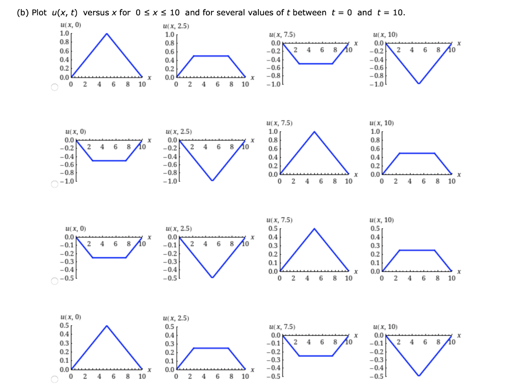 Solved Consider an elastic string of length L whose ends are | Chegg.com