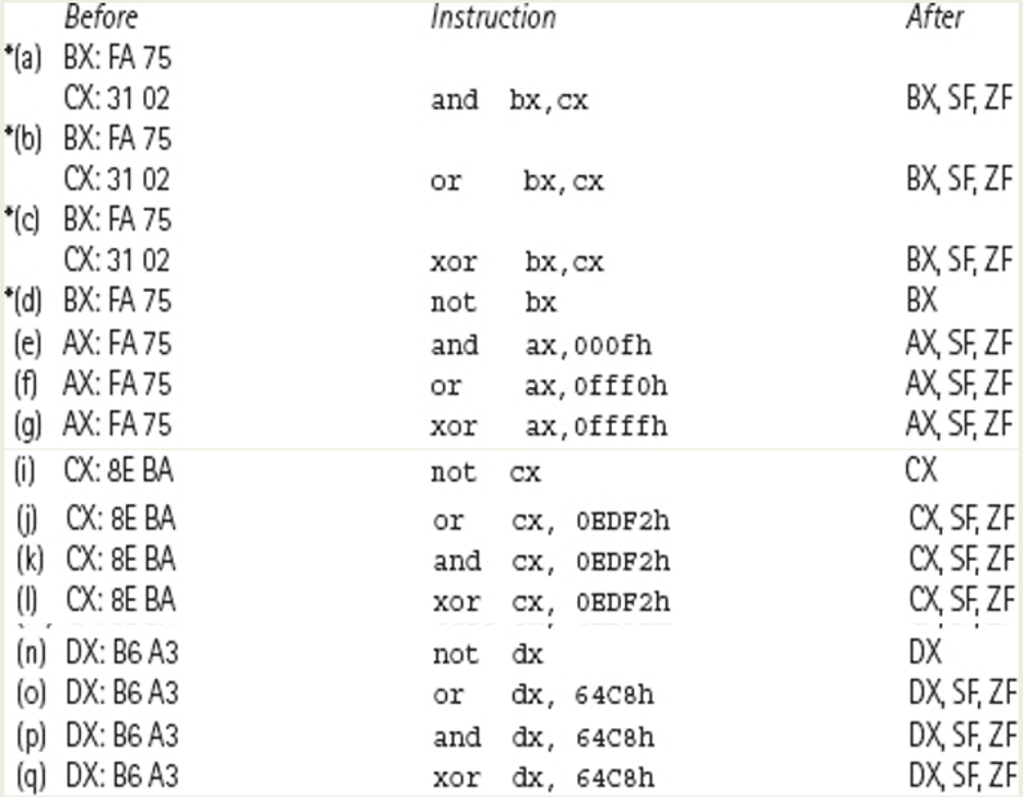 Solved \begin{tabular}{|c|c|c|c|} \hline Before & | Chegg.com