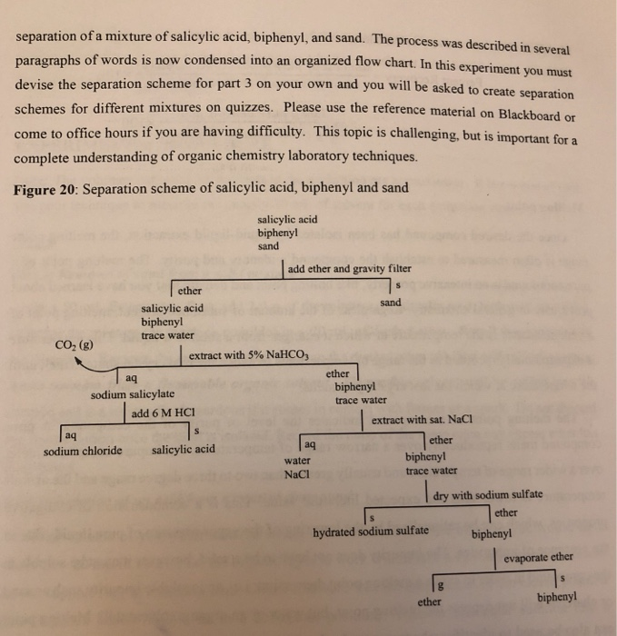 Solved A separation scheme using the same steps as the given | Chegg.com