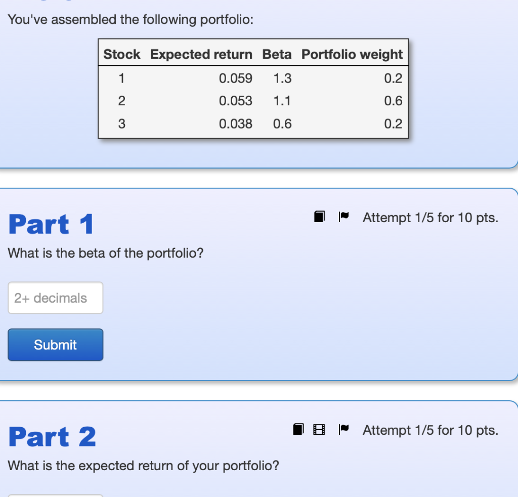 Solved You've assembled the following portfolio: = 0.2 Stock | Chegg.com