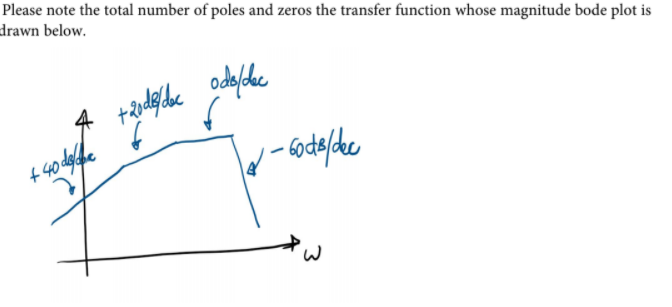 Solved Please note the total number of poles and zeros the | Chegg.com