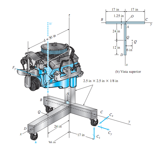 Solved A steel movable support supports the engine of a car | Chegg.com