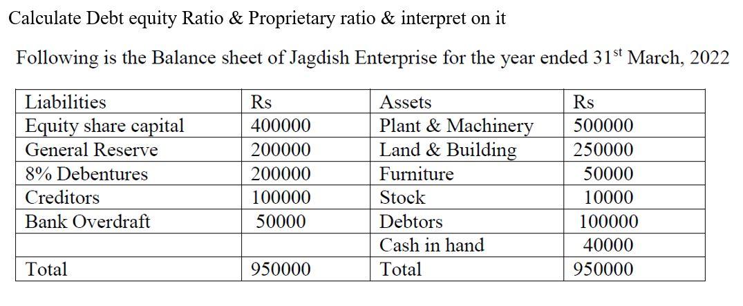 Solved Calculate Debt equity Ratio \& Proprietary ratio \& | Chegg.com
