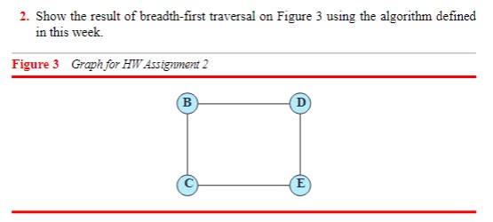 2. Show the result of breadth-first traversal on | Chegg.com