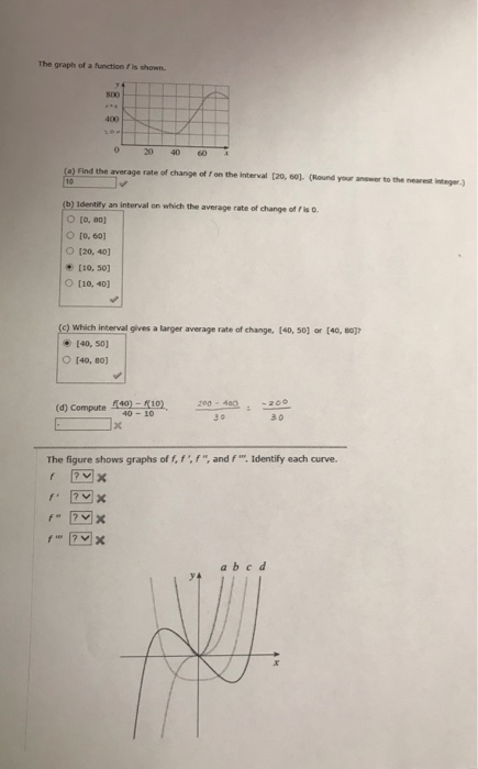 Solved The graph of a function f is shown 800 20 40 60 (a) | Chegg.com