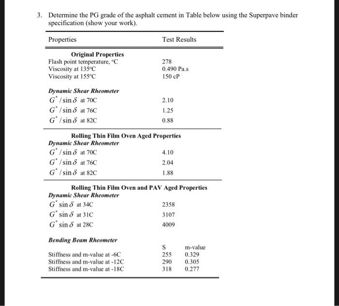 Solved 3. Determine the PG grade of the asphalt cement in | Chegg.com