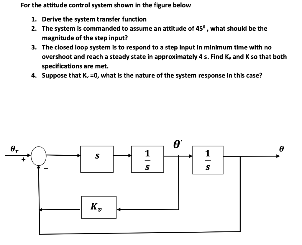 Solved For the attitude control system shown in the figure | Chegg.com