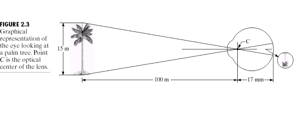 Solved A CCD camera chip of dimensions 10x10 mm, and having | Chegg.com