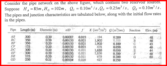 Solved 1) Provide a set of equations to use to calculate | Chegg.com